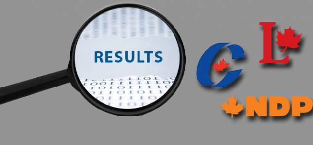 Analysis of Canada's 2015 Federal Election